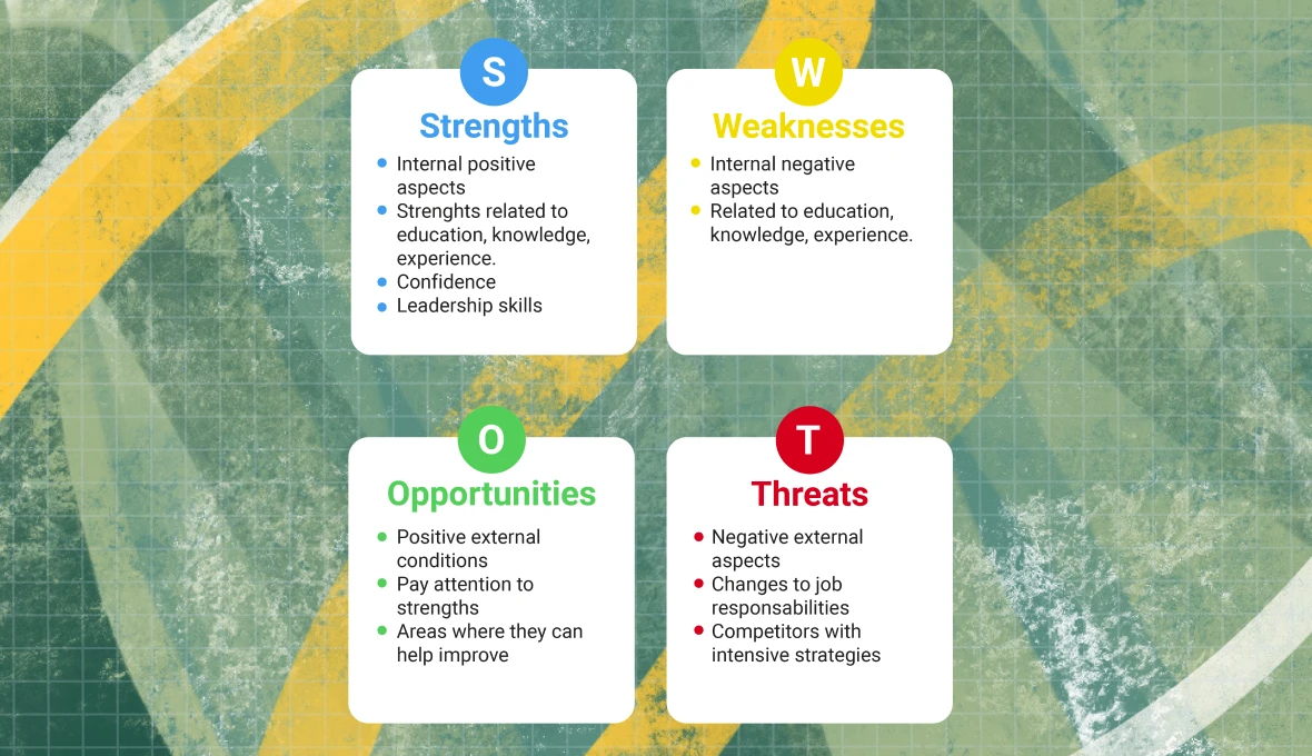 How To Write A SWOT Analysis